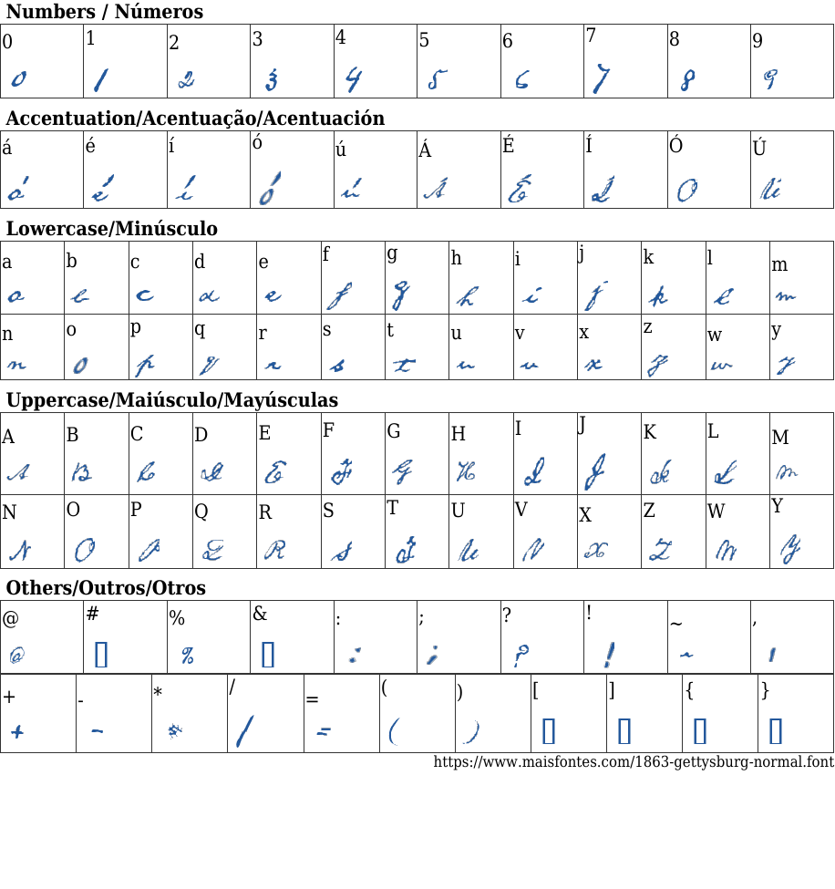 1863 Gettysburg Normal Font: Free Download | MaisFontes