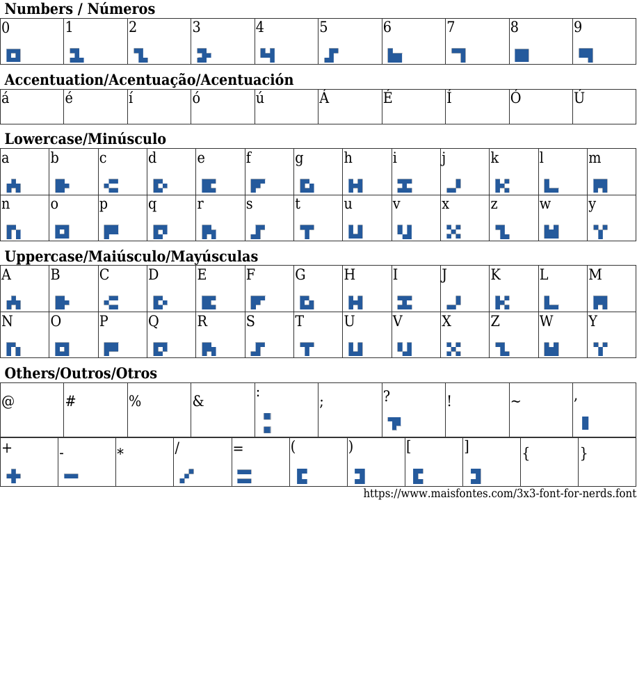 3x3 Font for Nerds: Baixar Fonte Grátis | MaisFontes