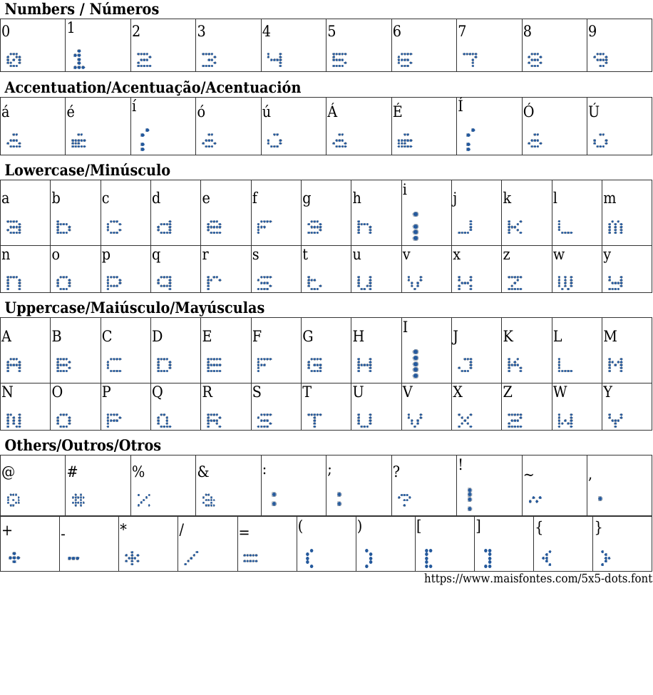 5x5 Dots: Free Font Download | MaisFontes