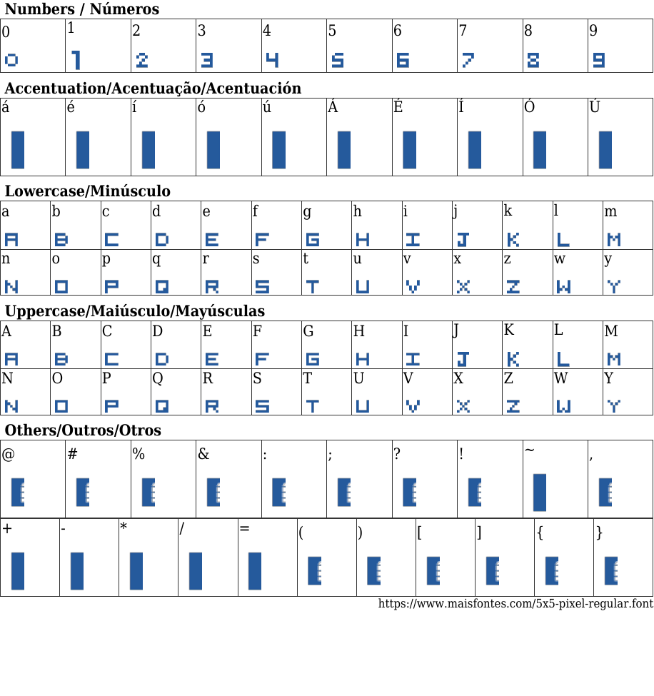 5x5 Pixel Regular: Baixar Fonte Grátis | MaisFontes