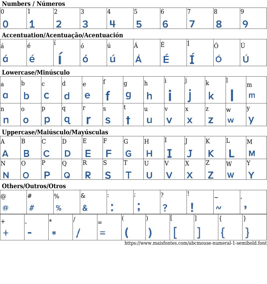 ABC Mouse Numeral 1 SemiBold: Free Font Download | MaisFontes