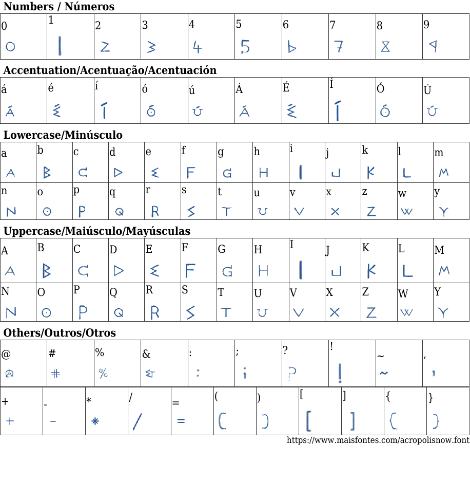 Acropolis Now: Free Font Download | MaisFontes