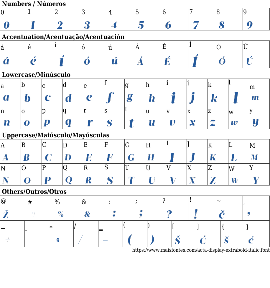 Acta Display ExtraBold Italic: Free Font Download | MaisFontes