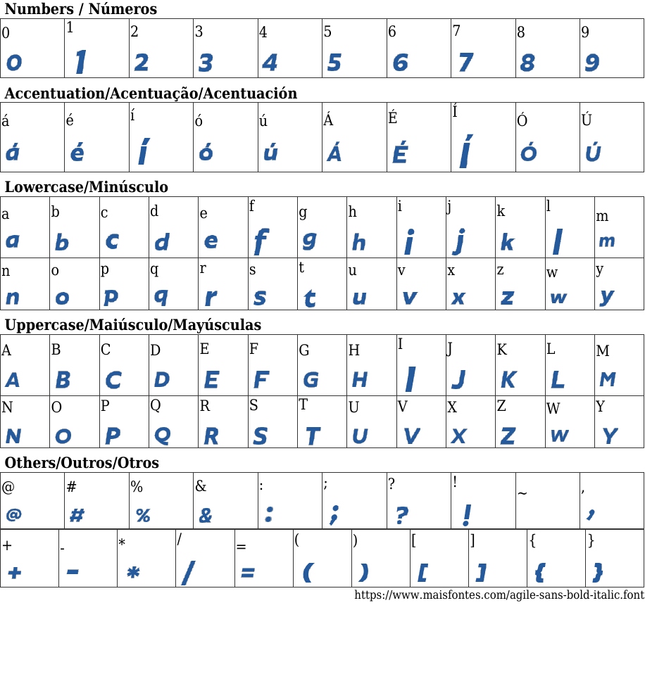 Agile Sans Bold Italic: Baixar Fonte Grátis | MaisFontes