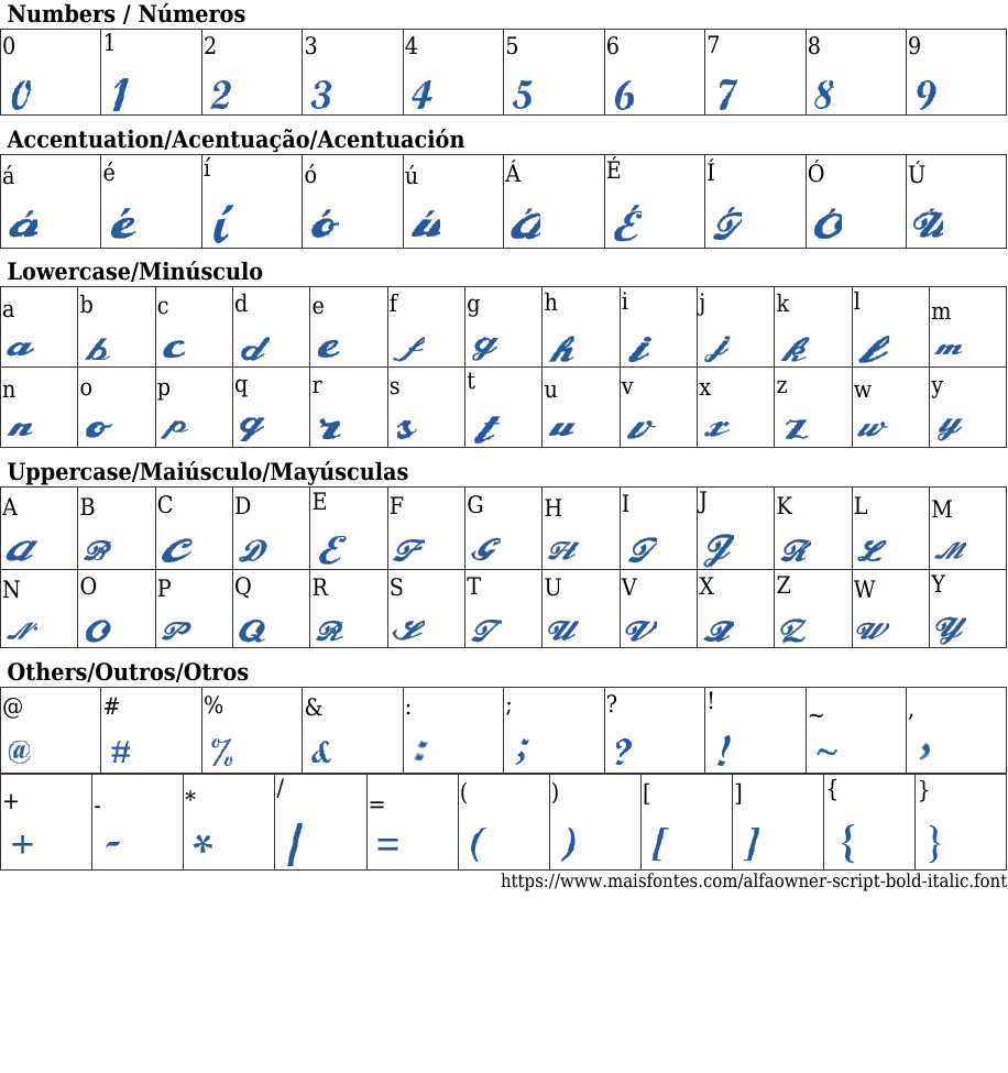 Alfaowner Script Bold Italic: Baixar Fonte Grátis | MaisFontes