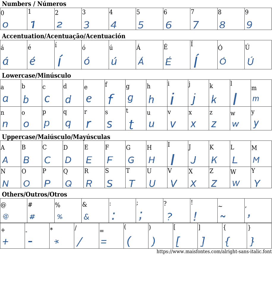 Alright Sans Italic: Free Font Download | MaisFontes