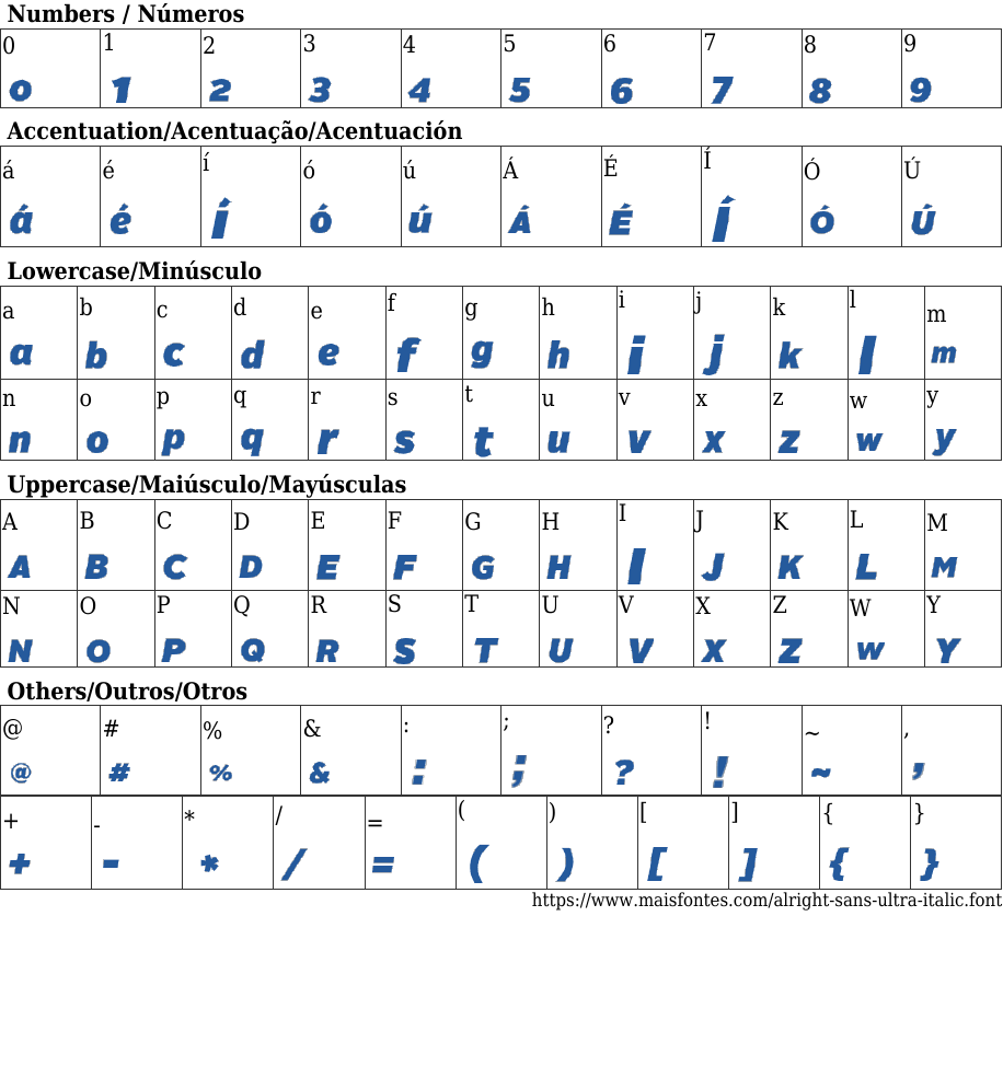 Alright Sans Ultra Italic: Free Font Download | MaisFontes