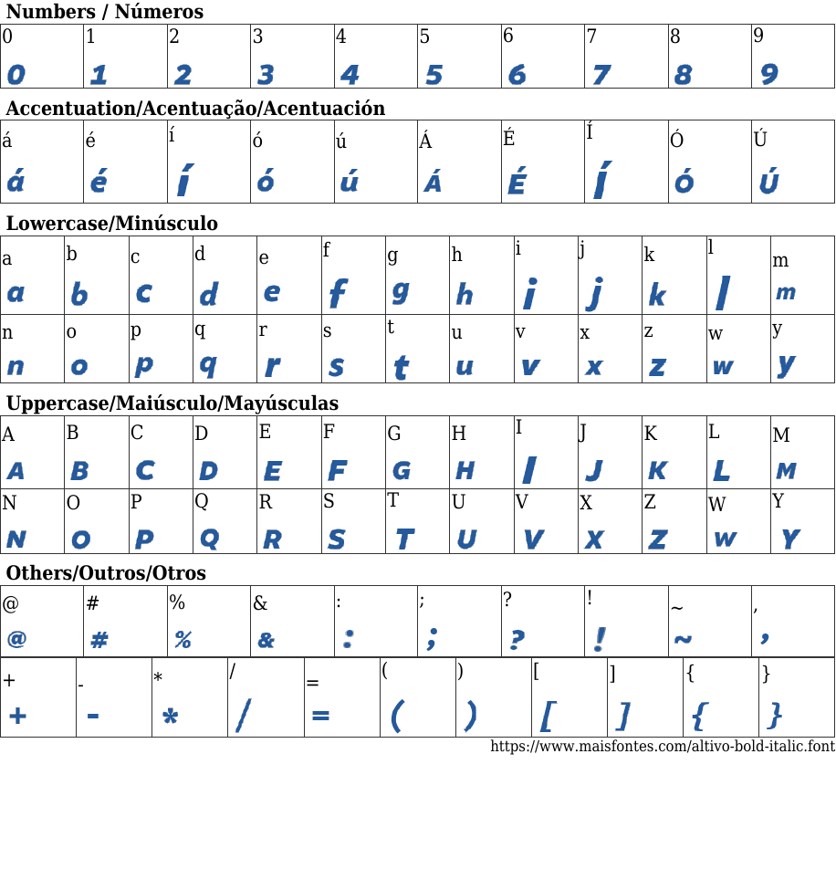 Altivo Bold Italic: Free Font Download | MaisFontes