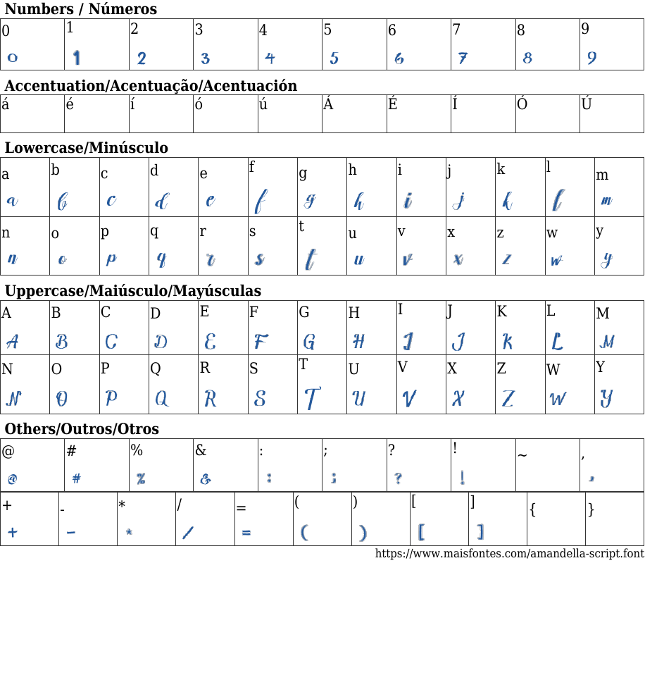 Amandella Script: Baixar Fonte Grátis | MaisFontes
