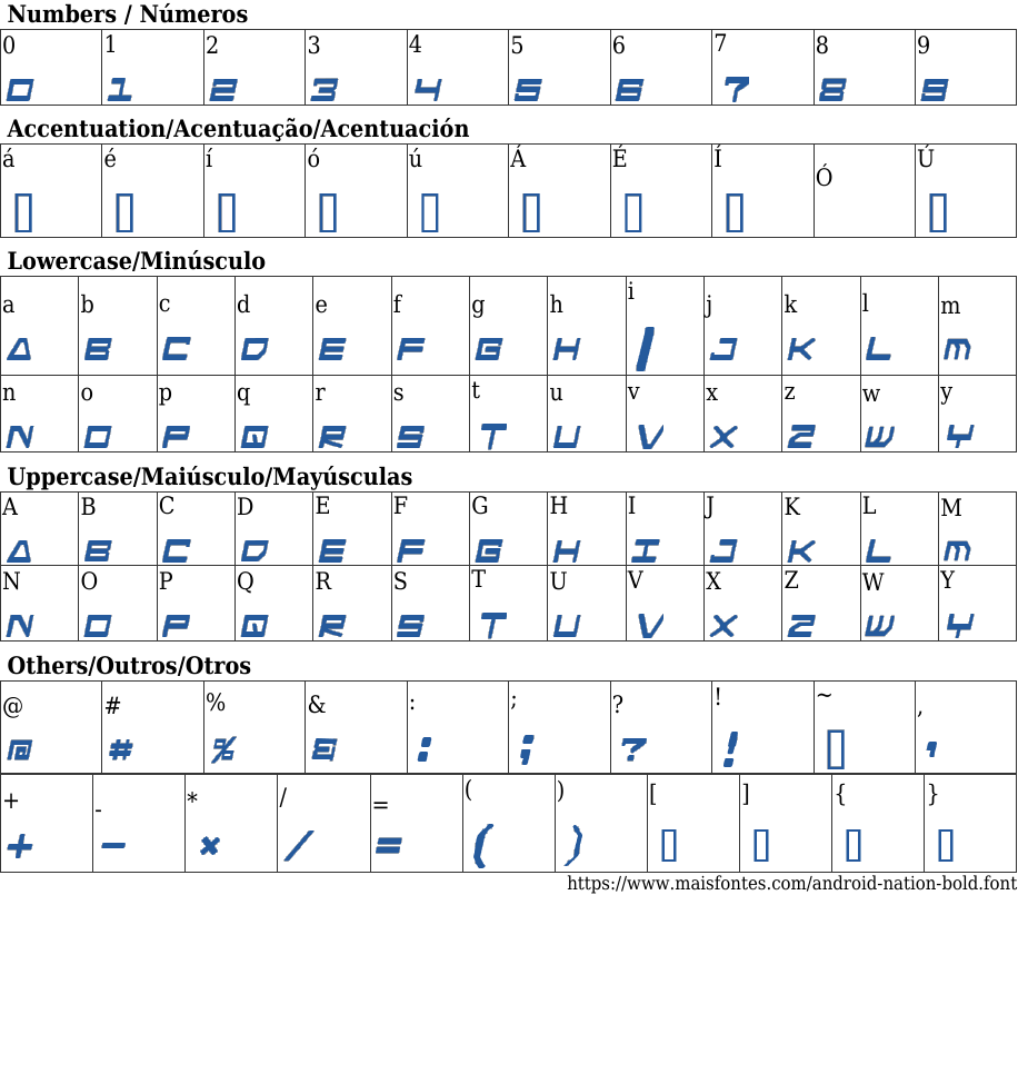 Android Nation Bold: Baixar Fonte Grátis | MaisFontes