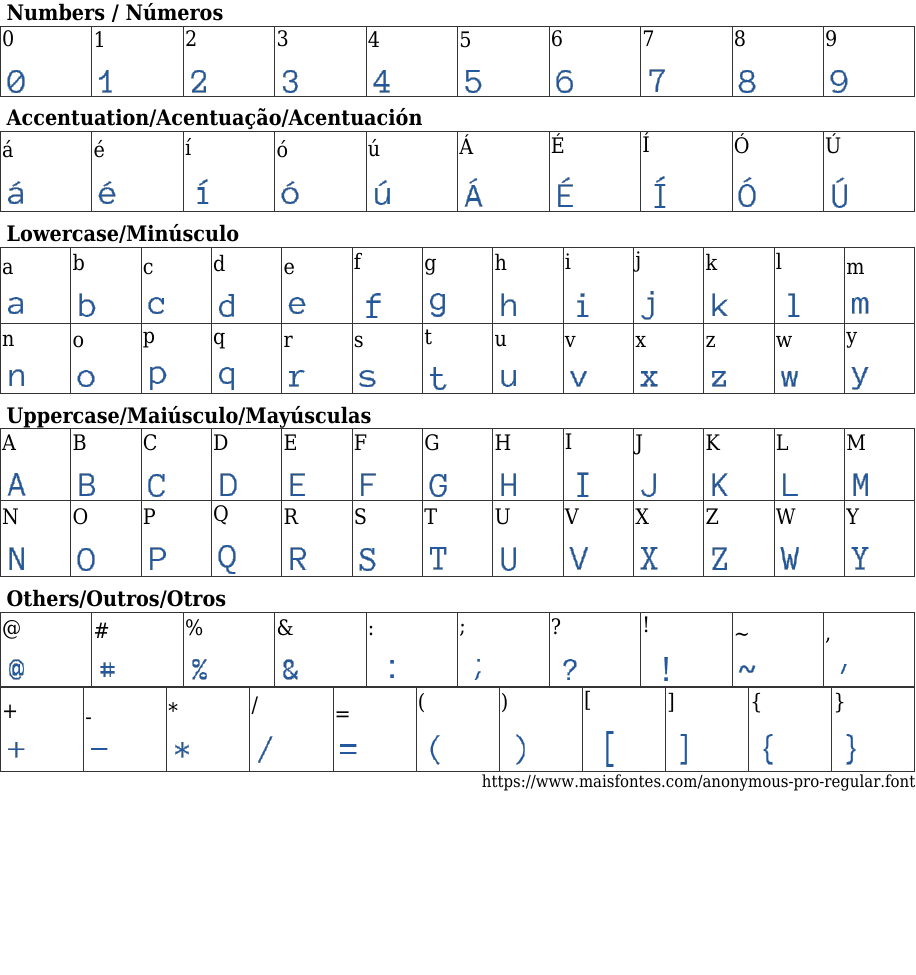 Anonymous Pro Regular: Free Font Download | MaisFontes