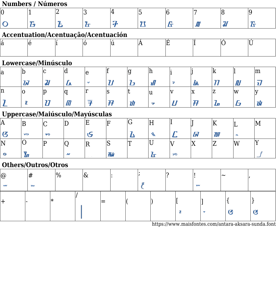 Antara aksara sunda: Free Font Download | MaisFontes