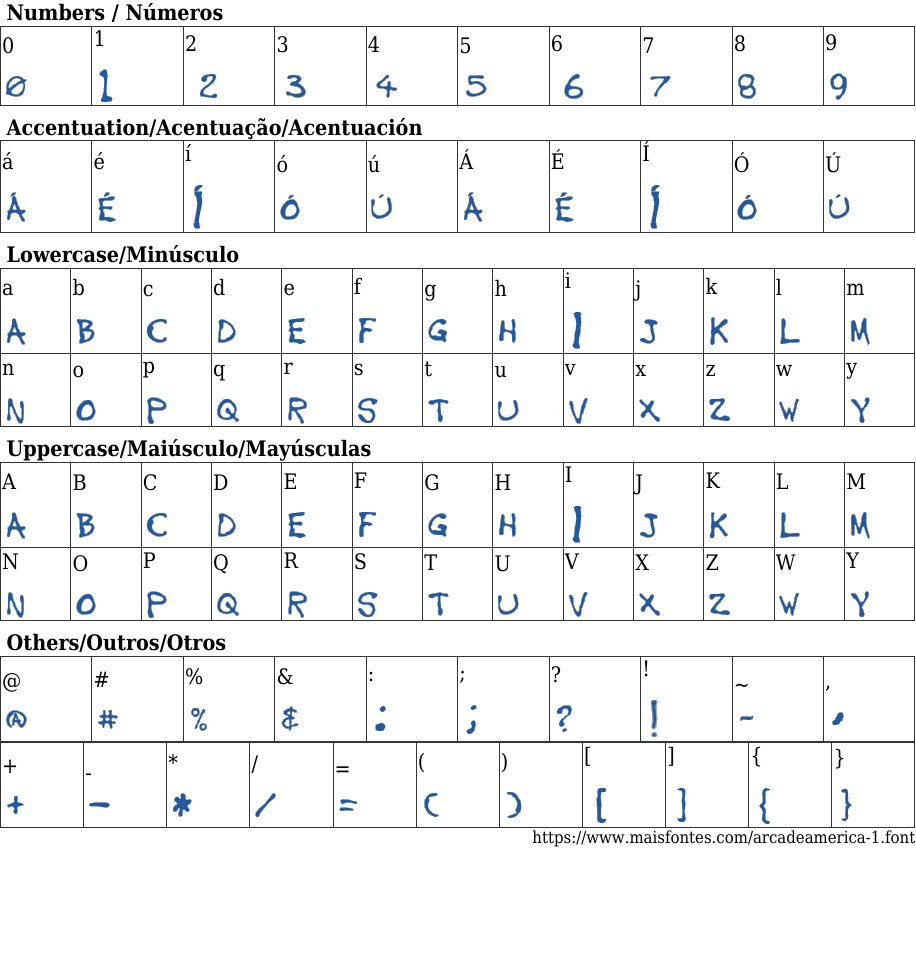 Arcade America: Baixar Fonte Grátis | MaisFontes