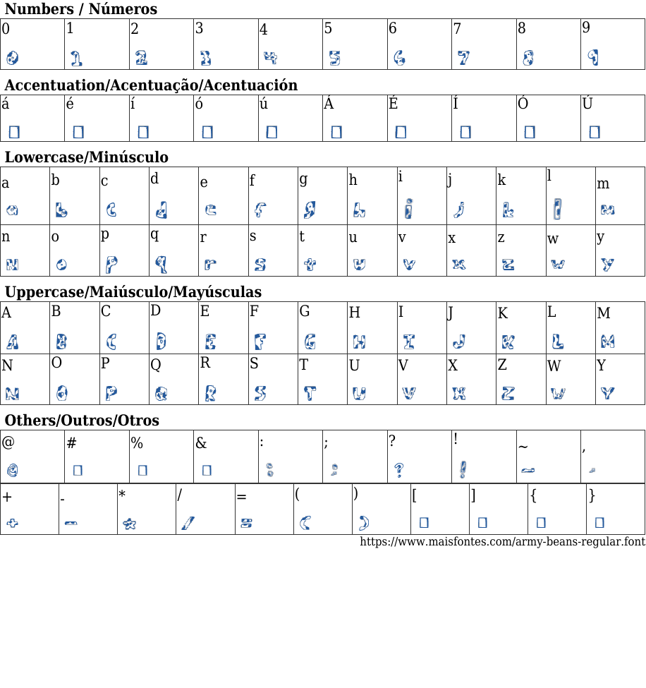 Army Beans Regular: Baixar Fonte Grátis | MaisFontes