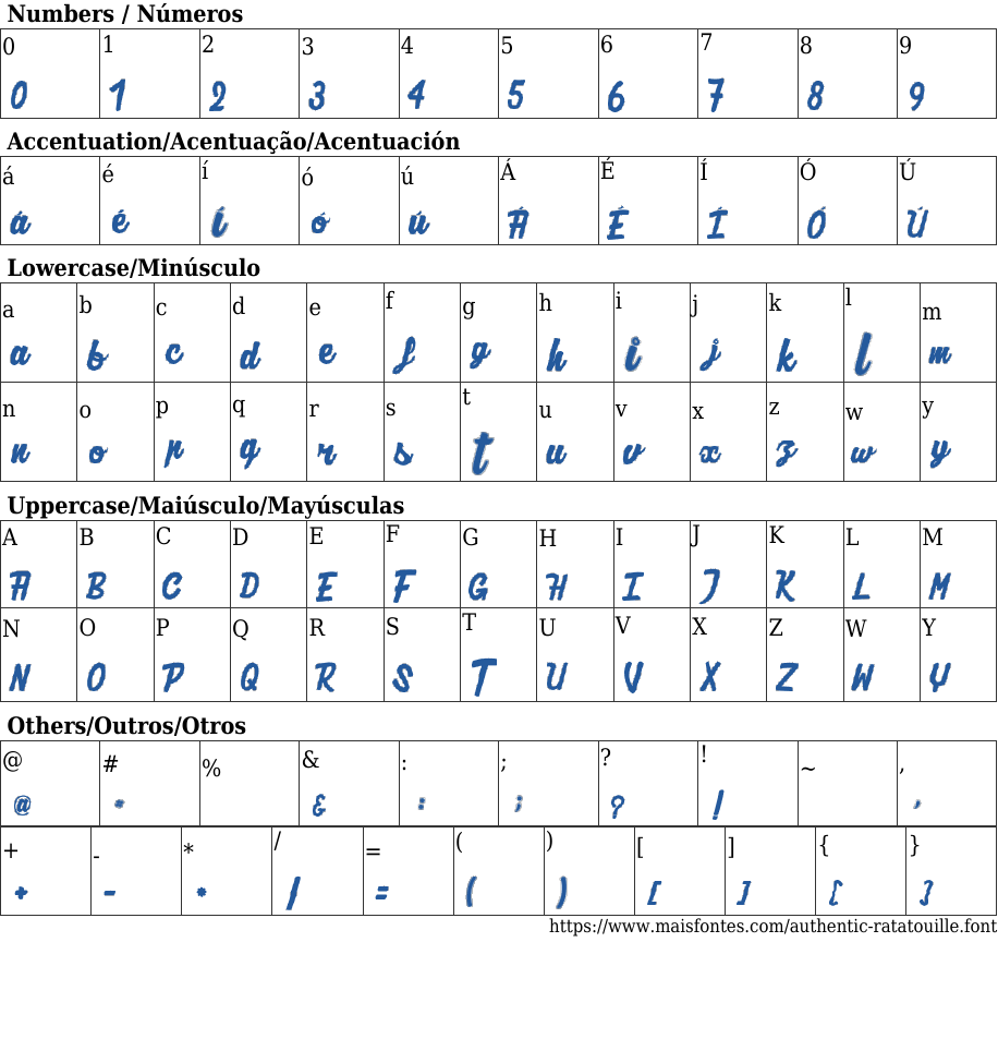 Authentic Ratatouille: Free Font Download | MaisFontes