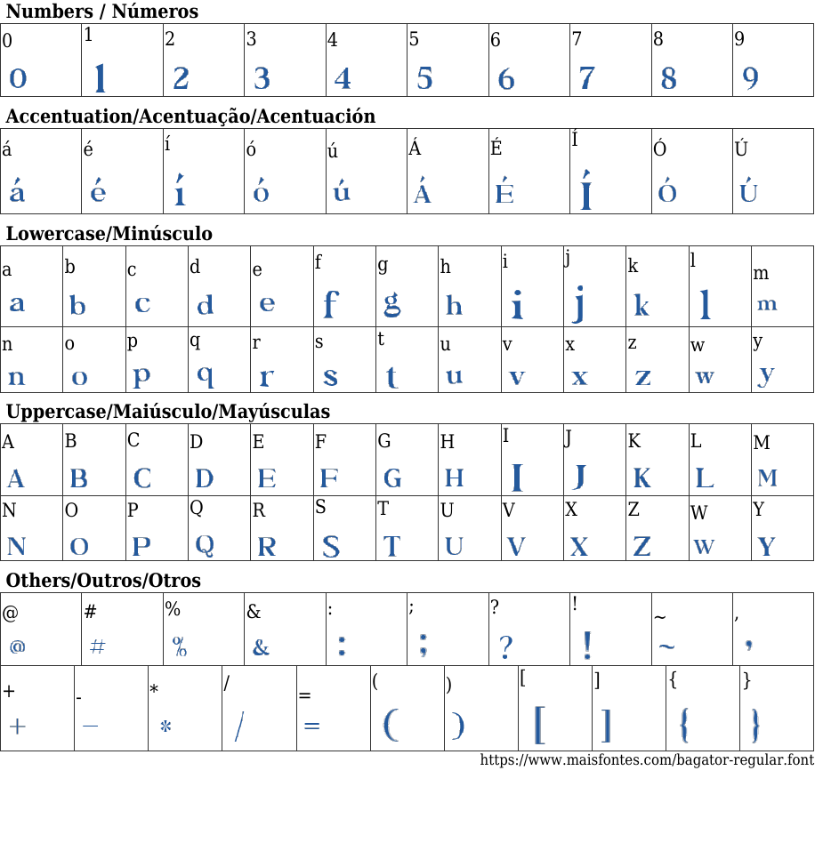 Bagator Regular: Baixar Fonte Grátis | MaisFontes