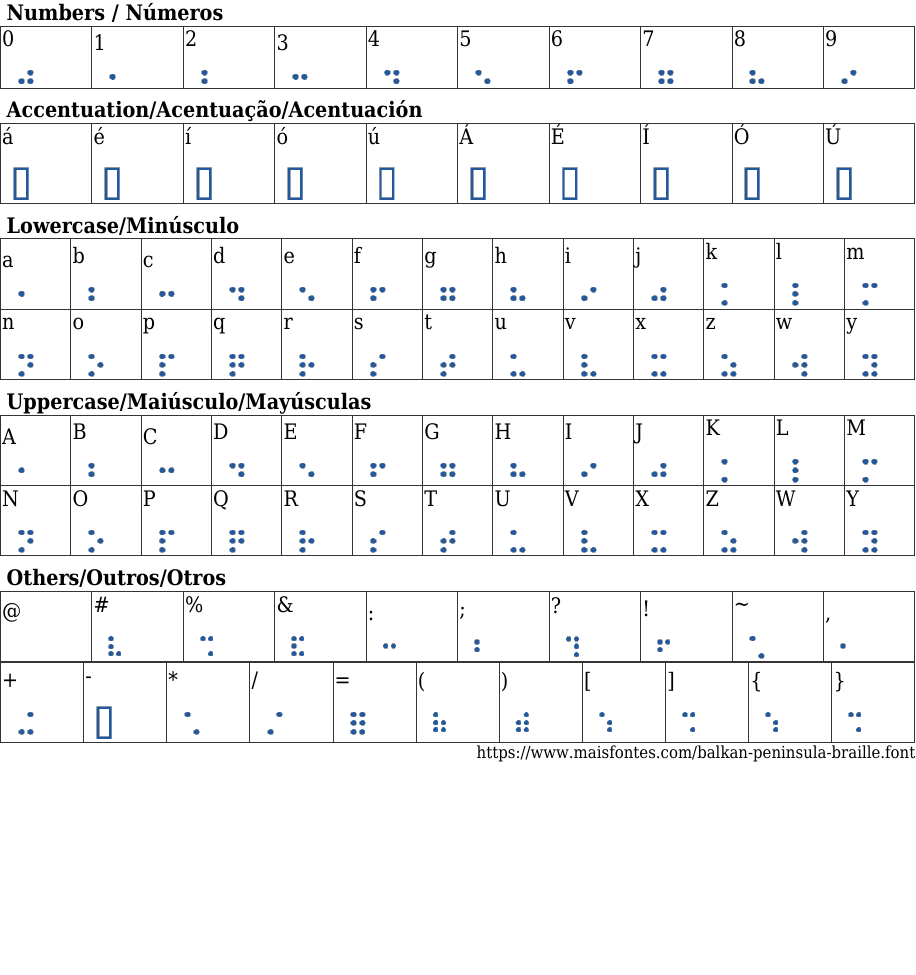 Balkan Peninsula Braille: Free Font Download | MaisFontes