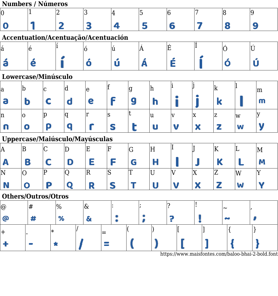 Baloo Bhai 2 Bold: Baixar Fonte Grátis | MaisFontes