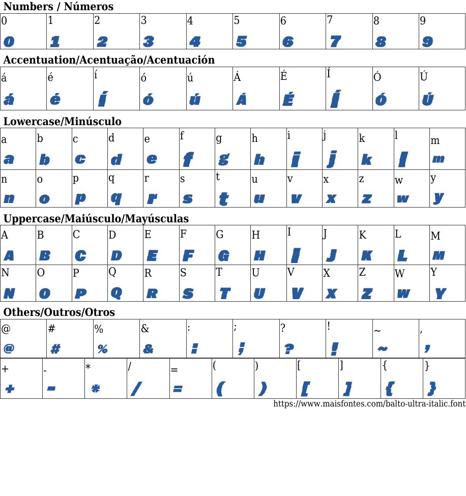 Balto Ultra Italic: Free Font Download | MaisFontes