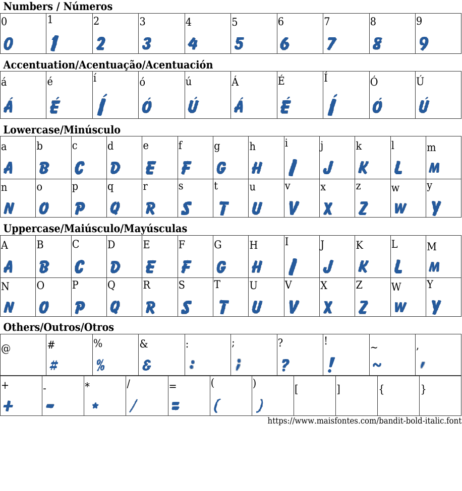 Bandit Bold Italic Font: Free Download | MaisFontes
