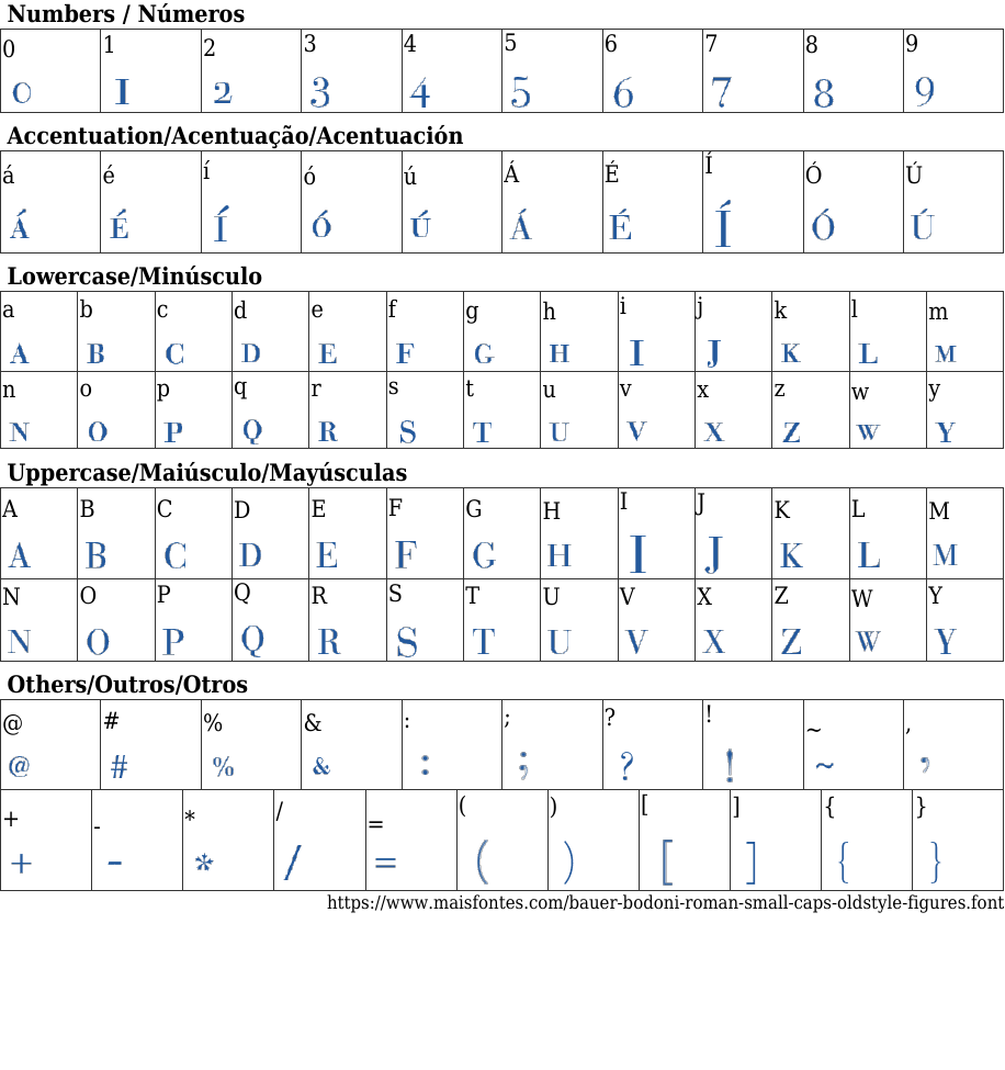 Bauer Bodoni Roman Small Caps Oldstyle Figures: Free Font Download ...