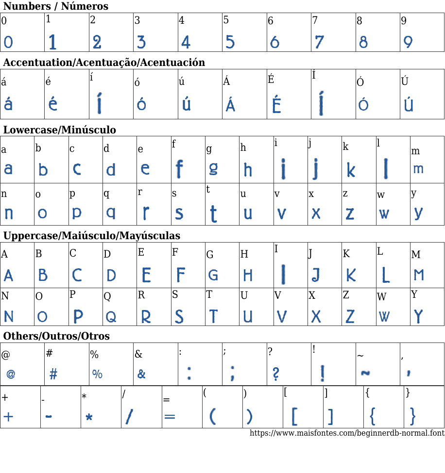 BeginnerDB Normal: Baixar Fonte Grátis | MaisFontes