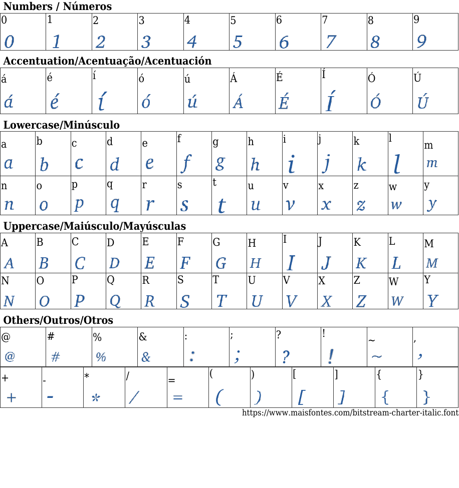 Bitstream Charter Italic: Free Font Download | MaisFontes