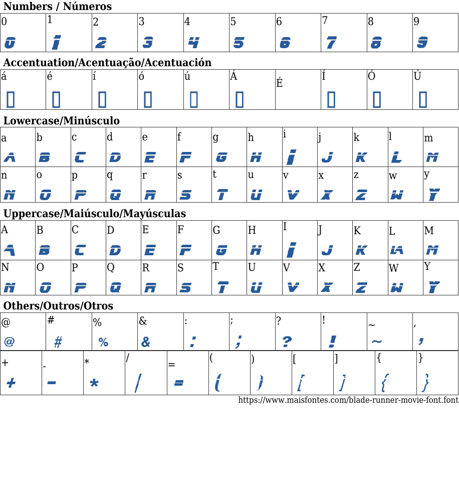 Blade Runner Movie: Free Font Download | MaisFontes