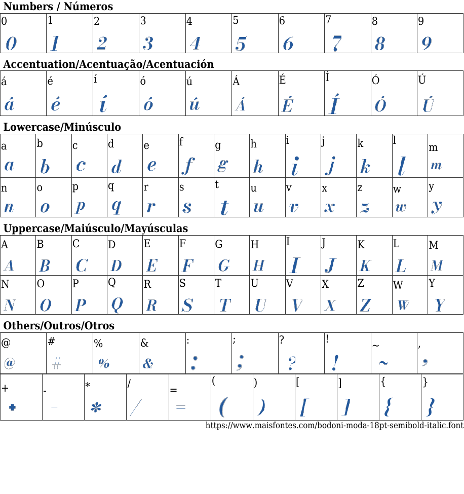 Bodoni Moda 18pt SemiBold Italic Font: Free Download | MaisFontes