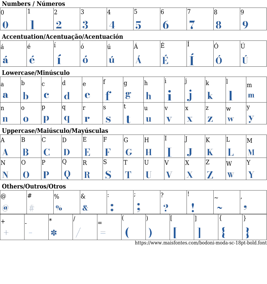 Bodoni Moda SC 18pt Bold: Baixar Fonte Grátis | MaisFontes