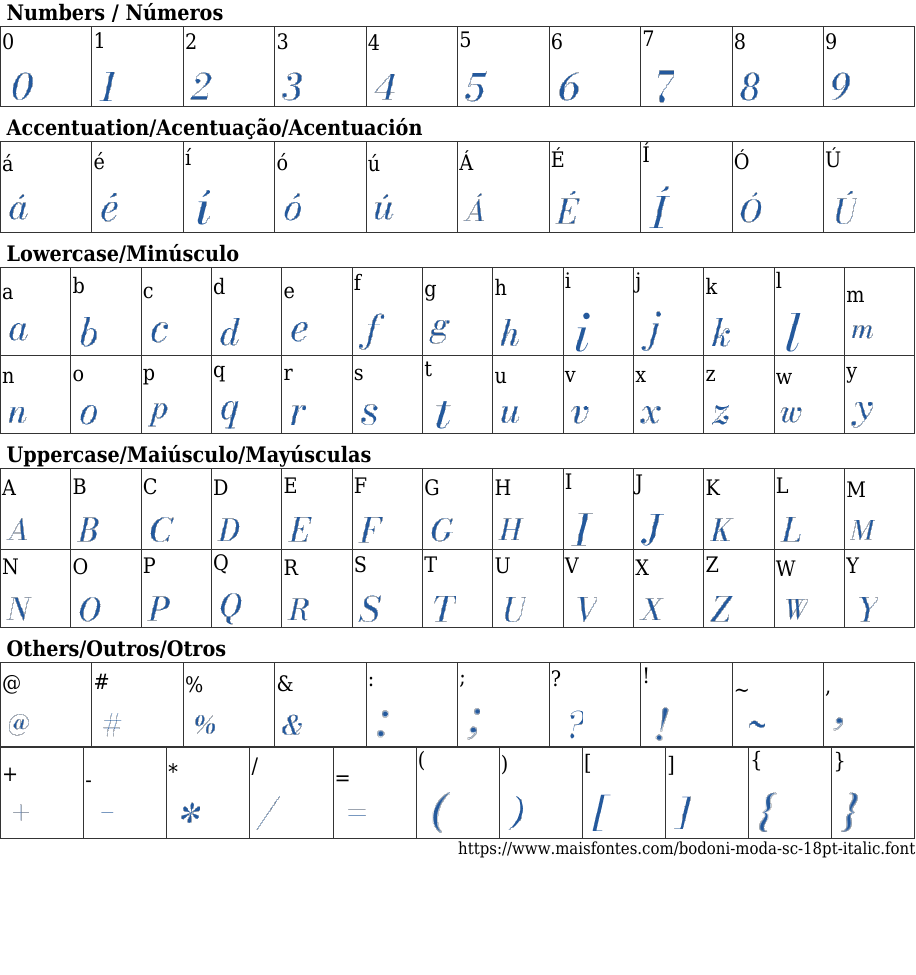 Bodoni Moda SC 18pt Italic: Descargar Fuente Gratis | MaisFontes