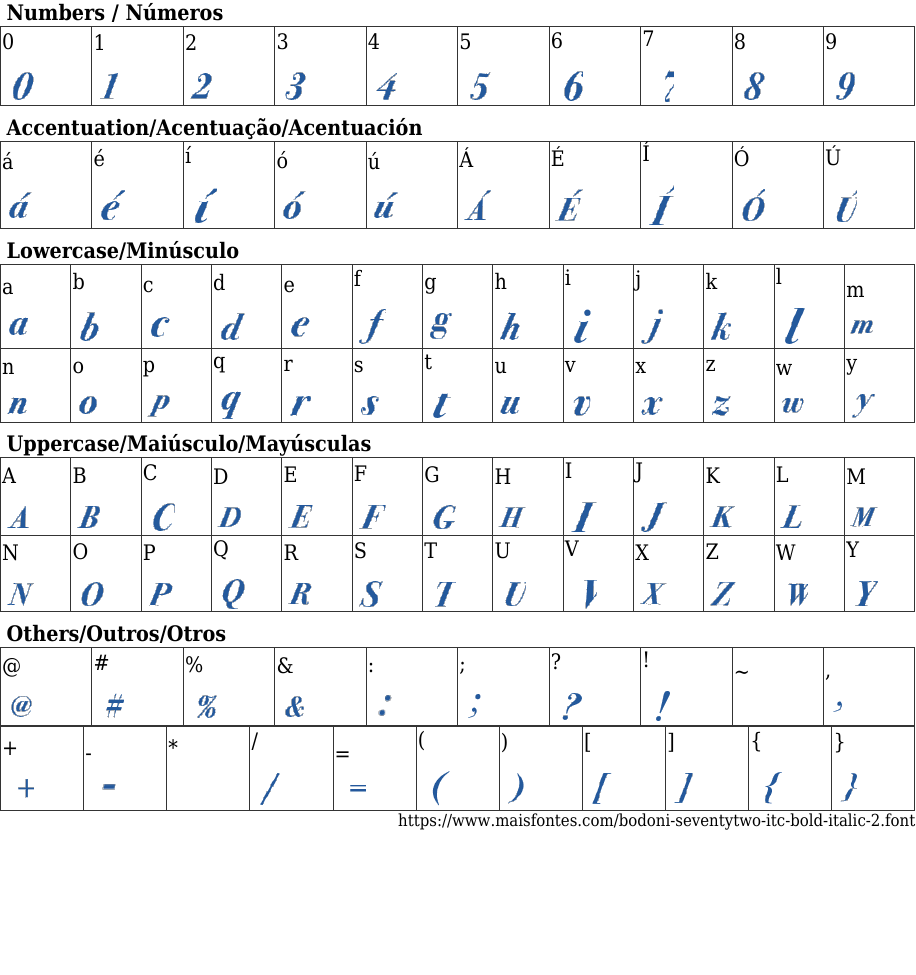 Bodoni Seventytwo Bold Italic Font: Free Download | MaisFontes