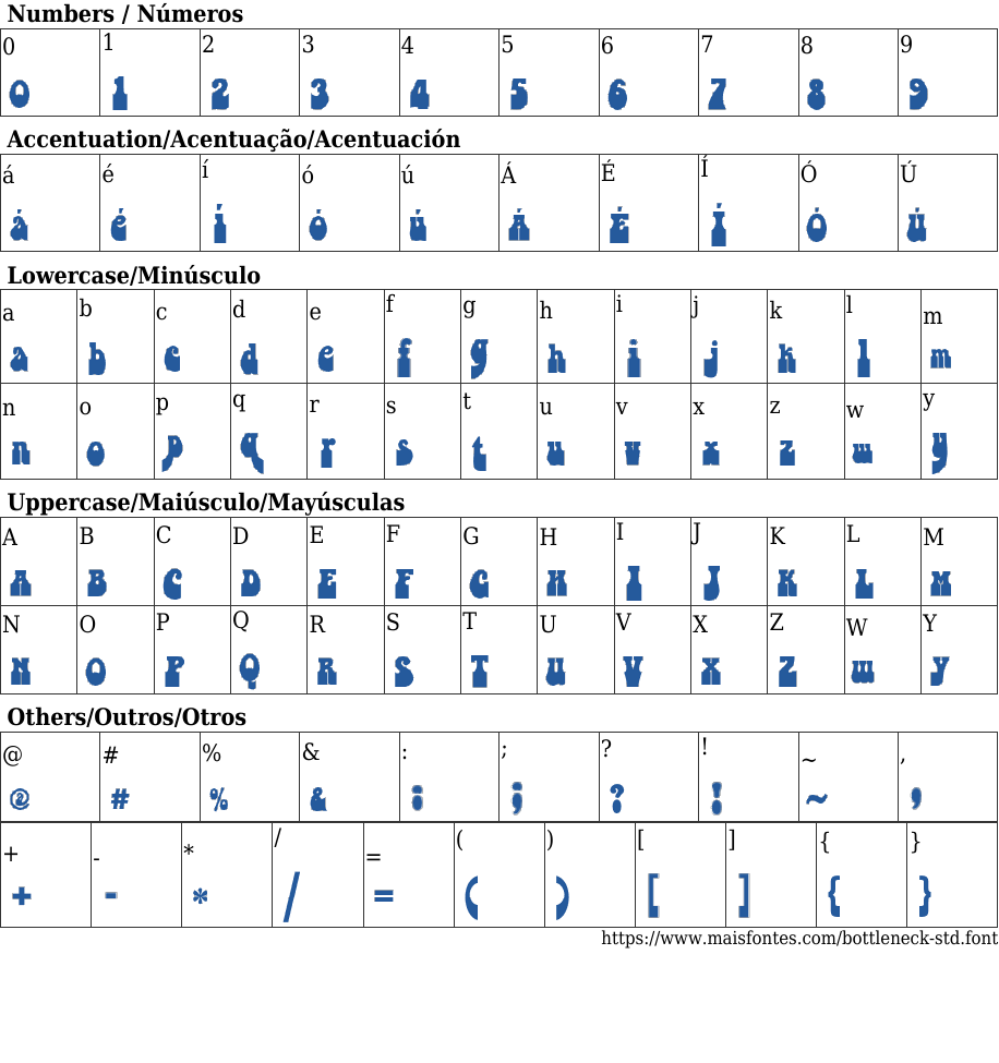 Bottleneck Std: Free Font Download | MaisFontes