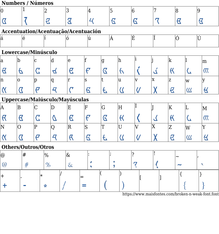 Broken n Weak: Baixar Fonte Grátis | MaisFontes
