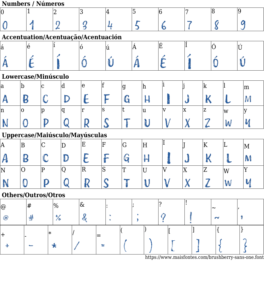 Brushberry Sans One: Baixar Fonte Grátis | MaisFontes