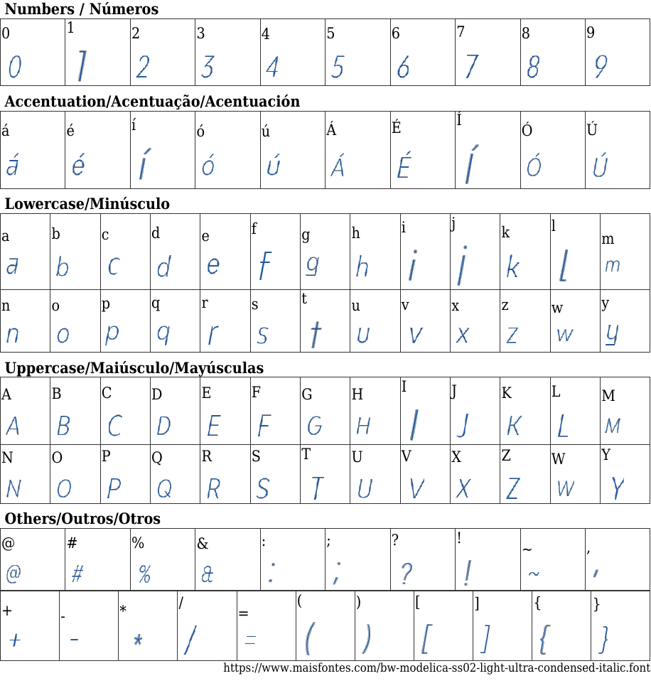 Bw Modelica SS02 Light Ultra Condensed Italic font download ...