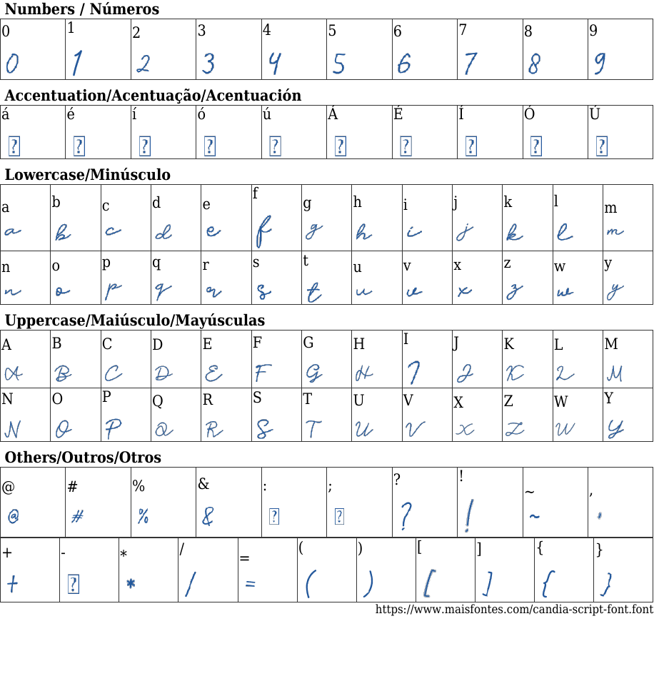Candia Script: Baixar Fonte Grátis | MaisFontes