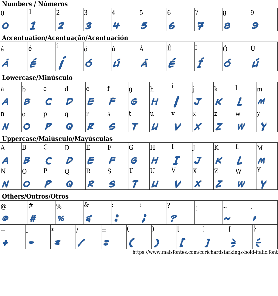 Richard Starkings Bold Italic: Free Font Download | MaisFontes