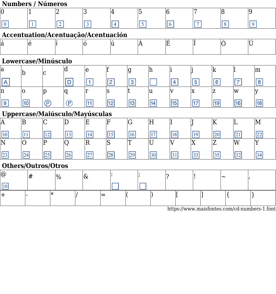 CD Numbers: Free Font Download | MaisFontes