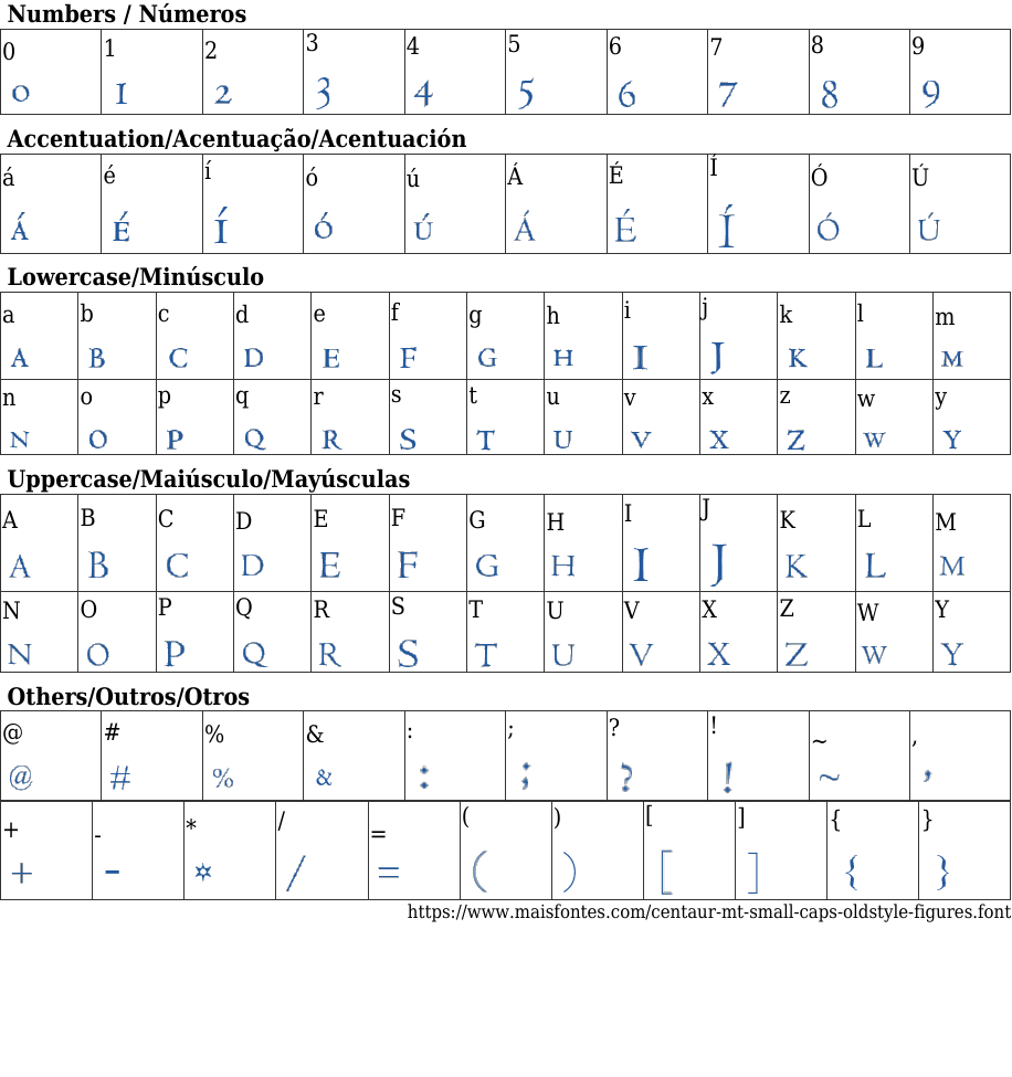 Centaur MT OldStyle Figures SmallCaps: Free Font Download | MaisFontes
