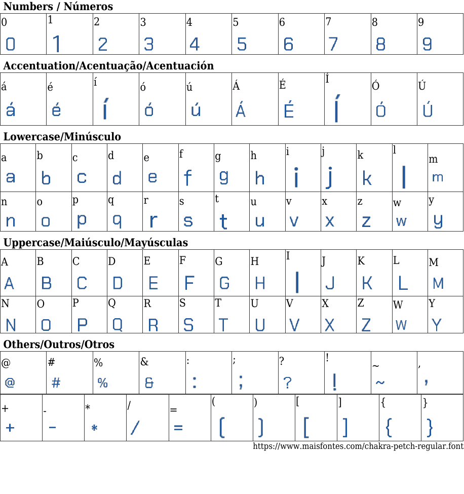 Chakra Petch Regular: Free Font Download | MaisFontes