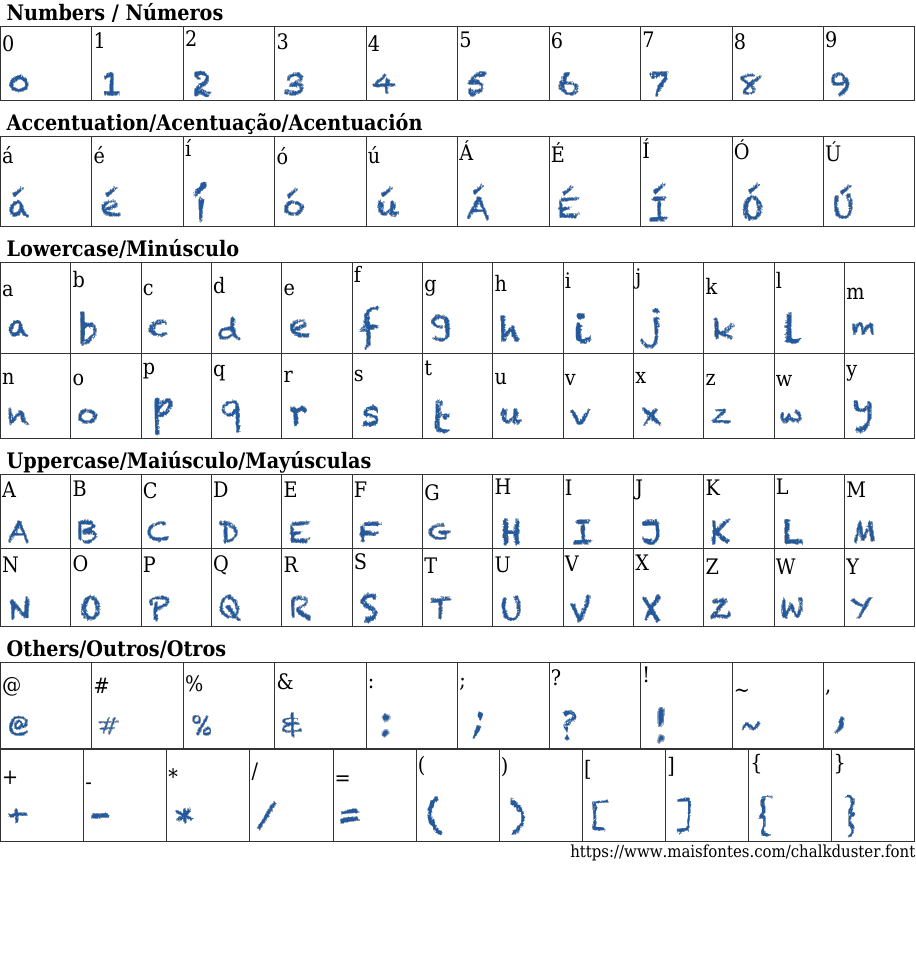 Chalkduster: Baixar Fonte Grátis | MaisFontes