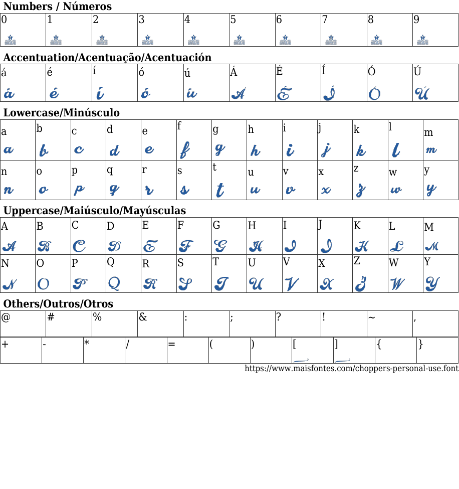 Choppers Personal Use: Baixar Fonte Grátis | MaisFontes