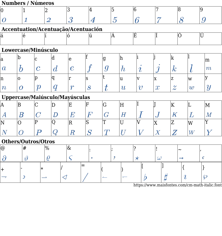 CM Math Italic: Free Font Download | MaisFontes
