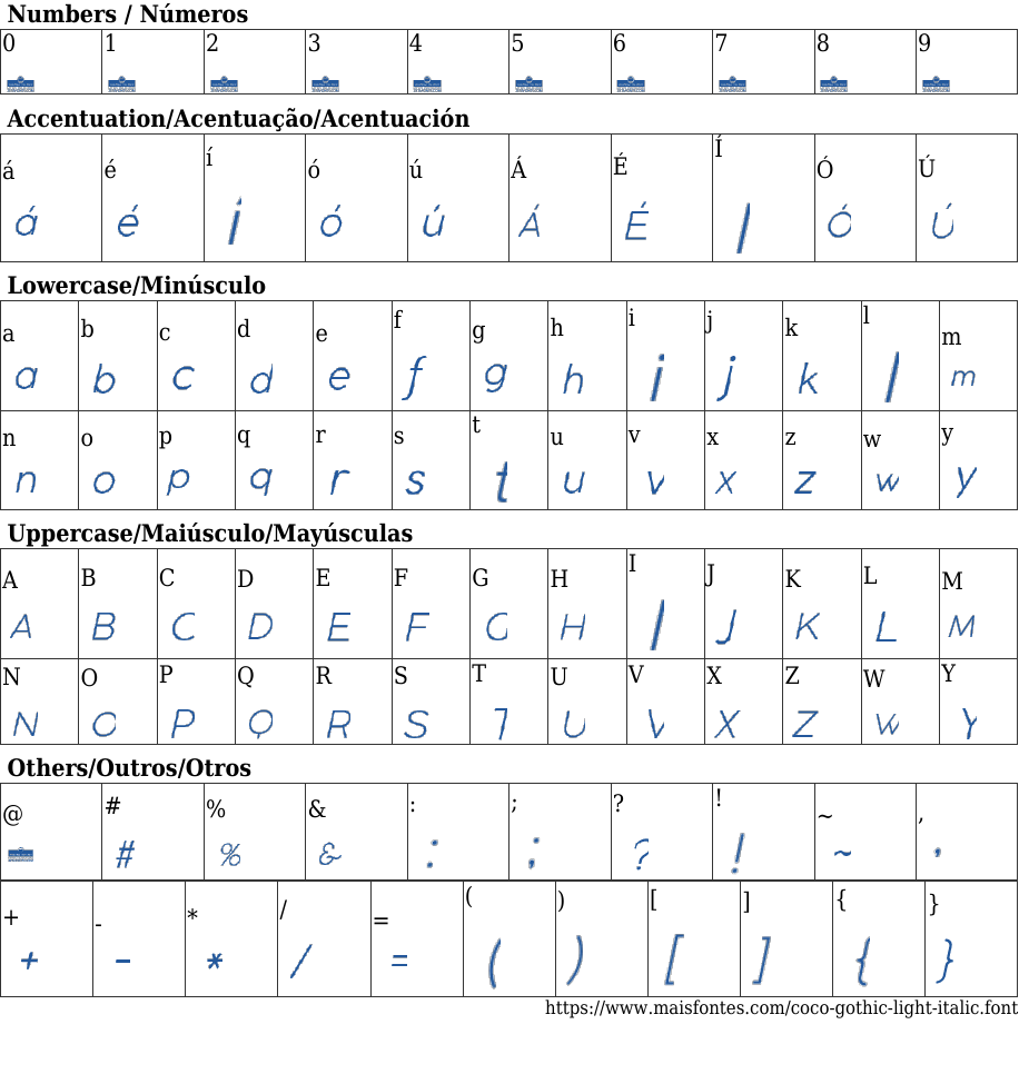 Coco Gothic Light Italic: Baixar Fonte Grátis | MaisFontes