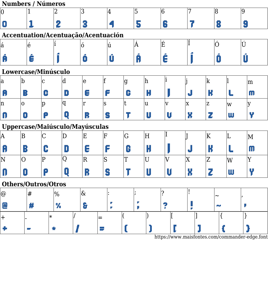 Commander Edge: Baixar Fonte Grátis | MaisFontes
