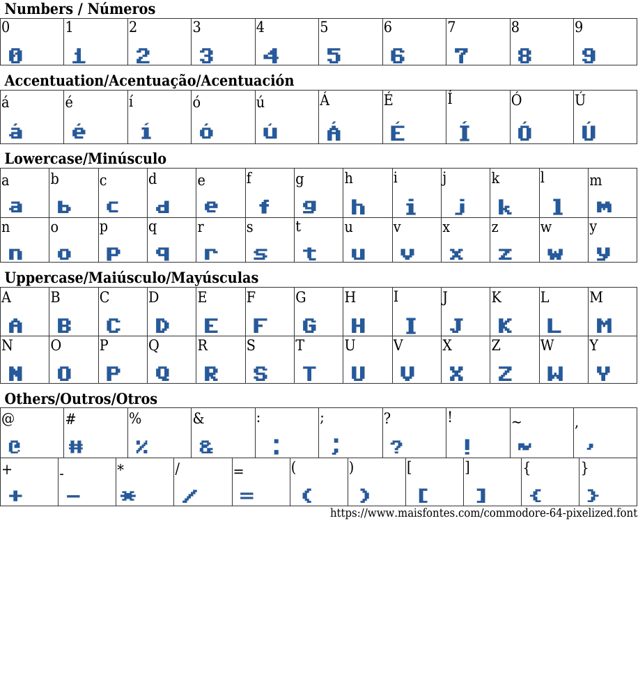 Commodore 64 Pixelized: Free Font Download | MaisFontes