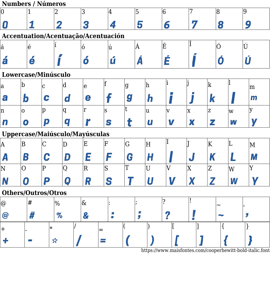 Cooper Hewitt Bold Italic: Télécharger une police gratuite | MaisFontes