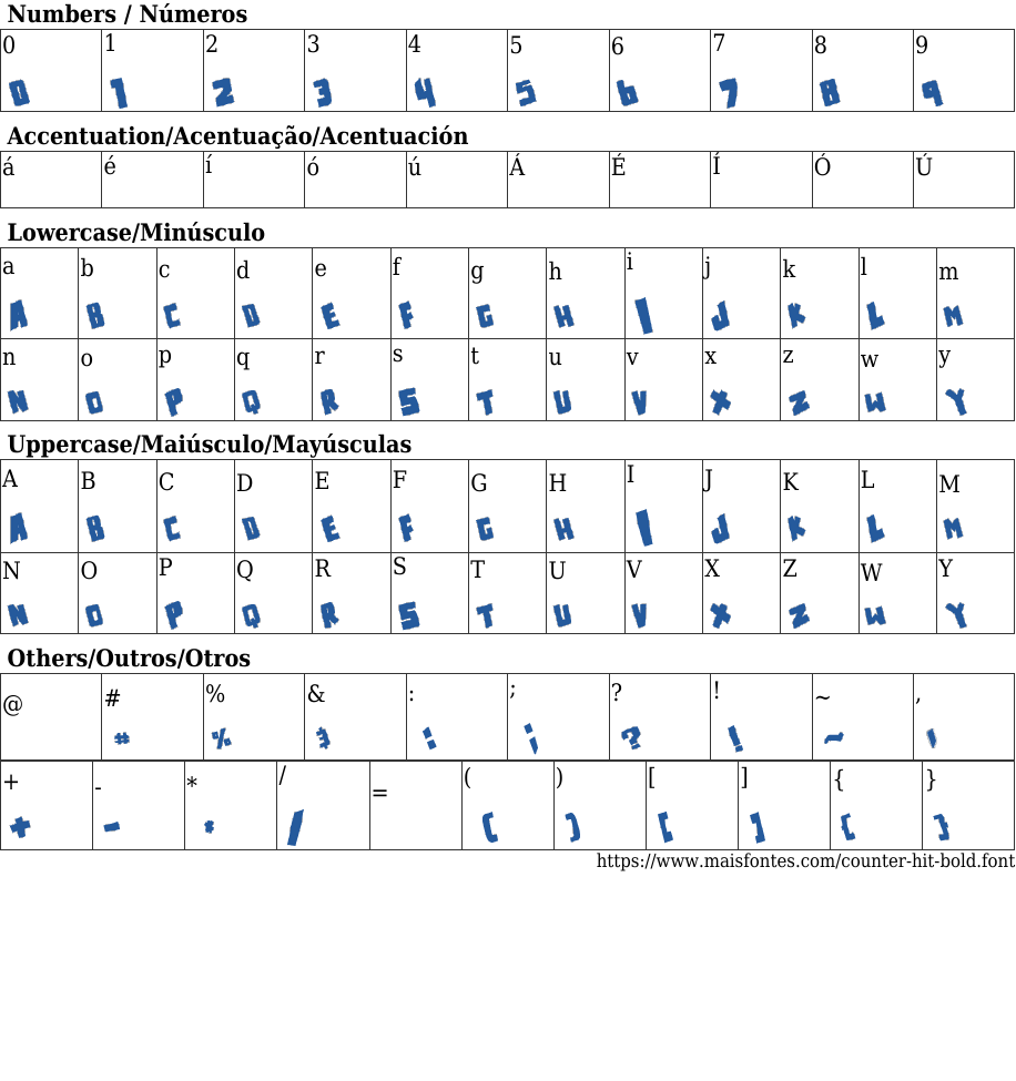 Counter hit Bold: Free Font Download | MaisFontes