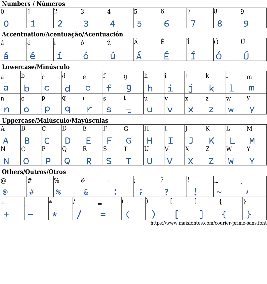 Courier Prime Sans Font: Free Download | MaisFontes